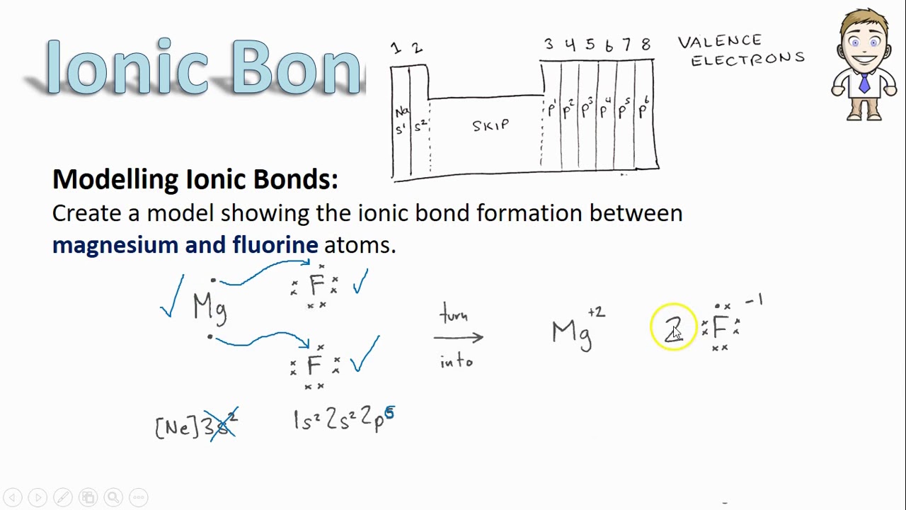 4.3 - Ionic Bond Modeling Part 2 - YouTube
