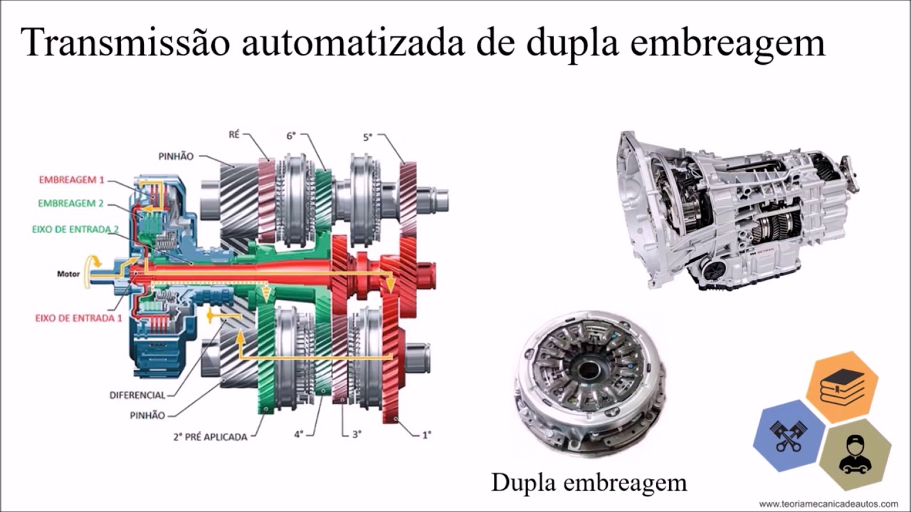 Tipos de Câmbio de carros - Automatizada, Automática, CVT, Dubla ...