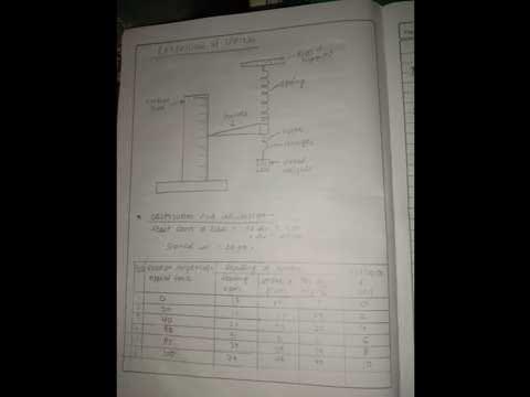 Experiment = to find the force constant of a helical spring by plotting a graph class 11 physics ...