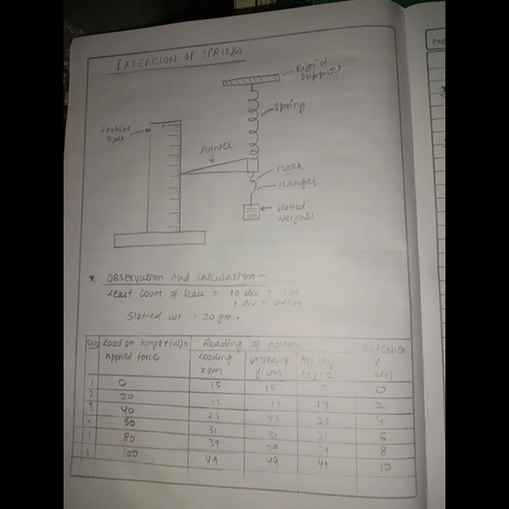 Experiment = to find the force constant of a helical spring by plotting a graph class 11 physics ...