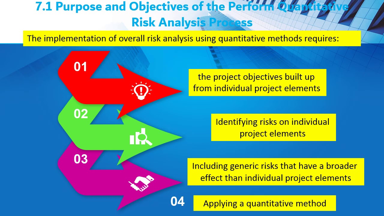 CH 7 PERFORM QUANTITATIVE RISK ANALYSIS A 1 - YouTube