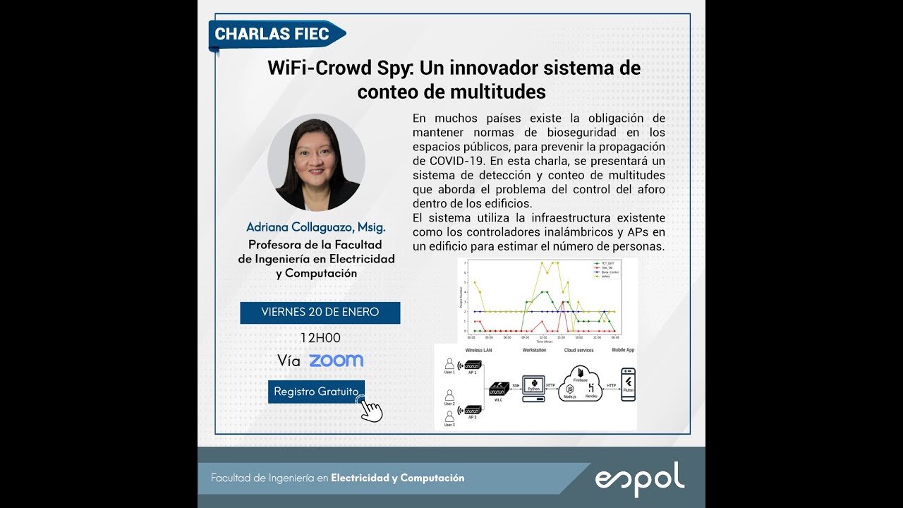 CHARLA FIEC 2023/01/20 | WiFi-Crowd Spy: Un innovador sistema de conteo ...