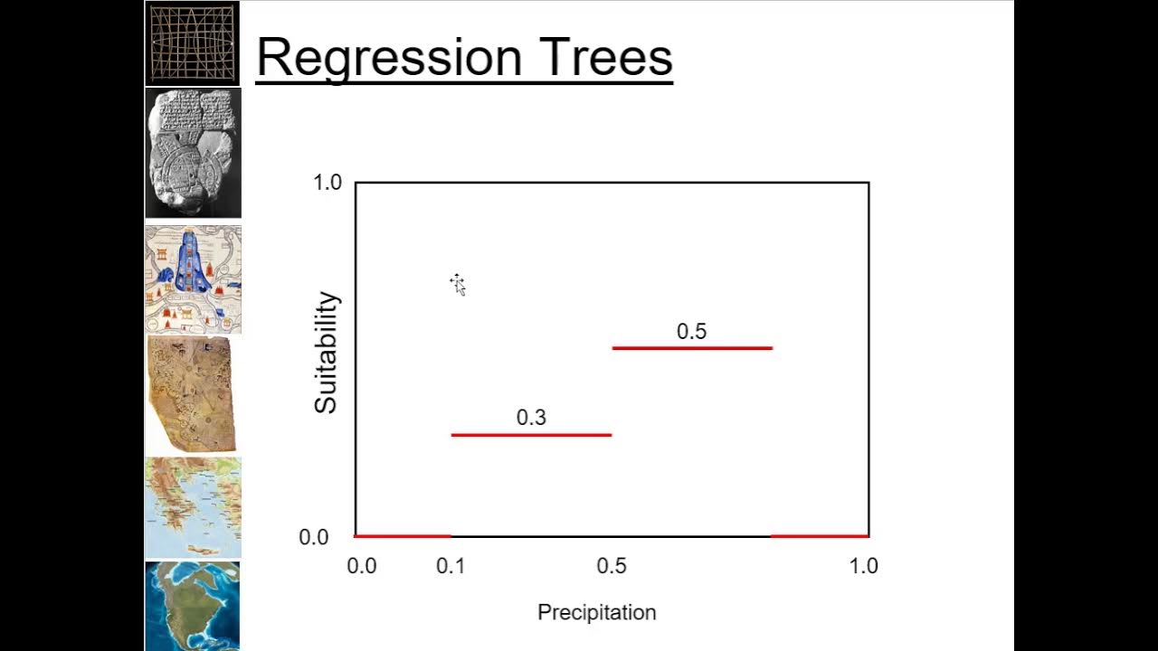 GSP 470/570: 6. CART - YouTube