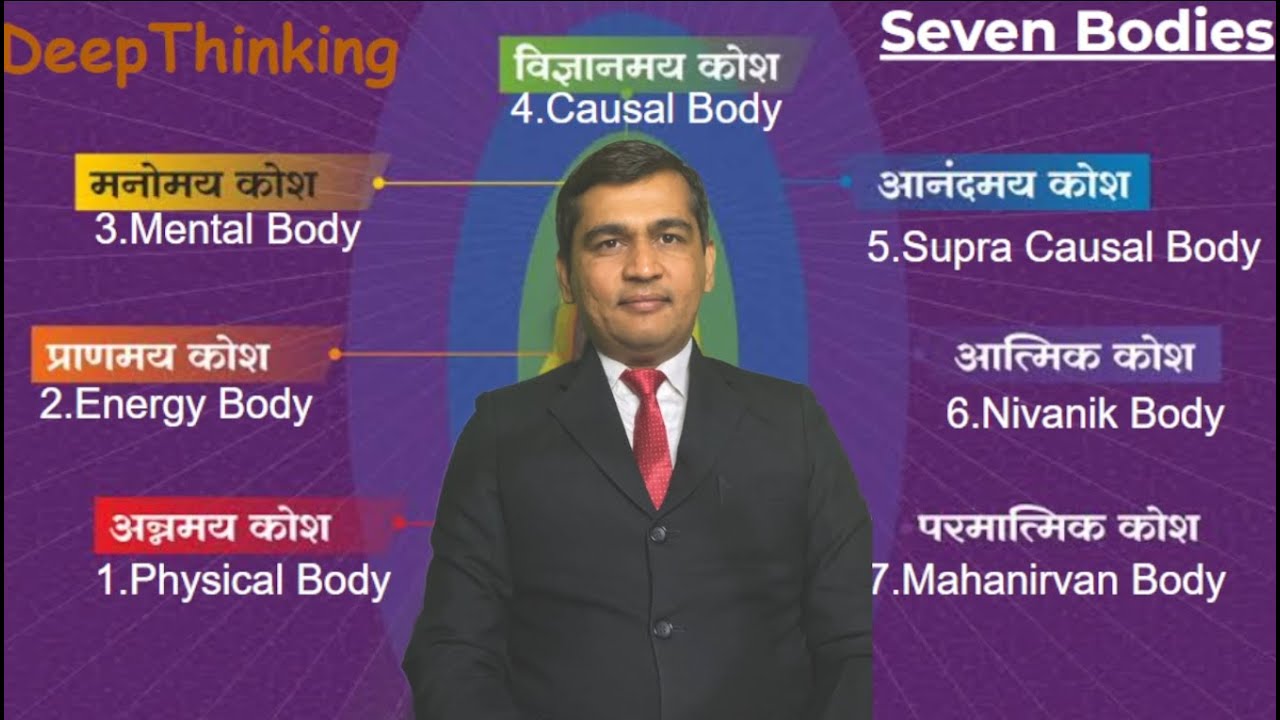 Secrets of your Seven Body Reveal | Panch Kosh Sapt Kosh Hidden self ...