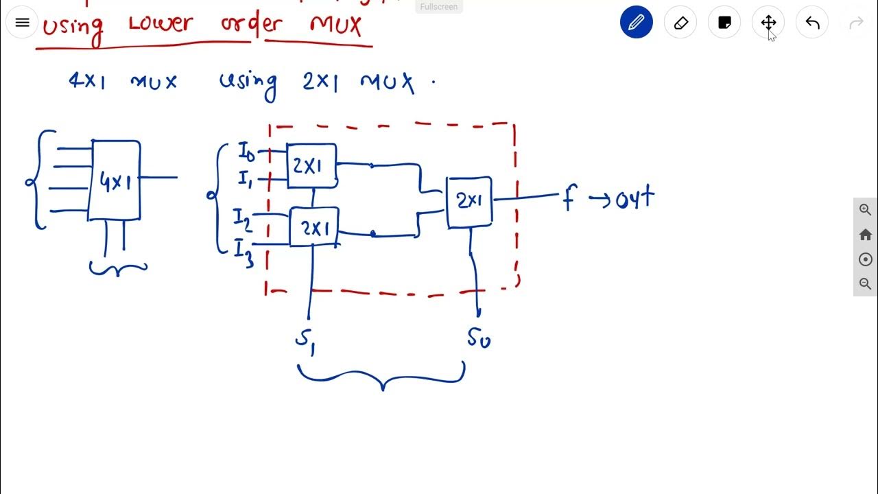 Multiplexer || PART-12 || Implementation of Higher order MUX using Lower order MUX - YouTube