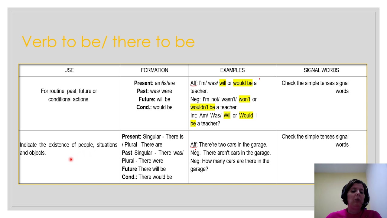 Review - verb tenses: "To be" and "There to be" - YouTube