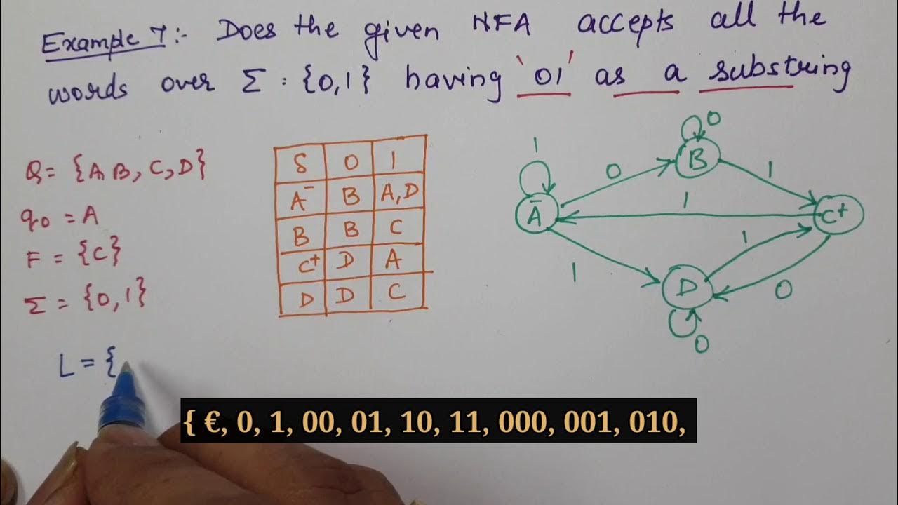 4 - Non Deterministic Finite Automata Solved Examples | Theory of ...