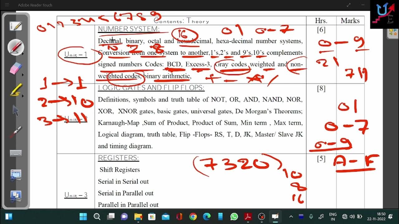 DIGITAL ELECTRONICS & MICROPROCESSOR | SYLLABUS DISCUSSION | 3rd SEMESTER| SBTE BIHAR - YouTube
