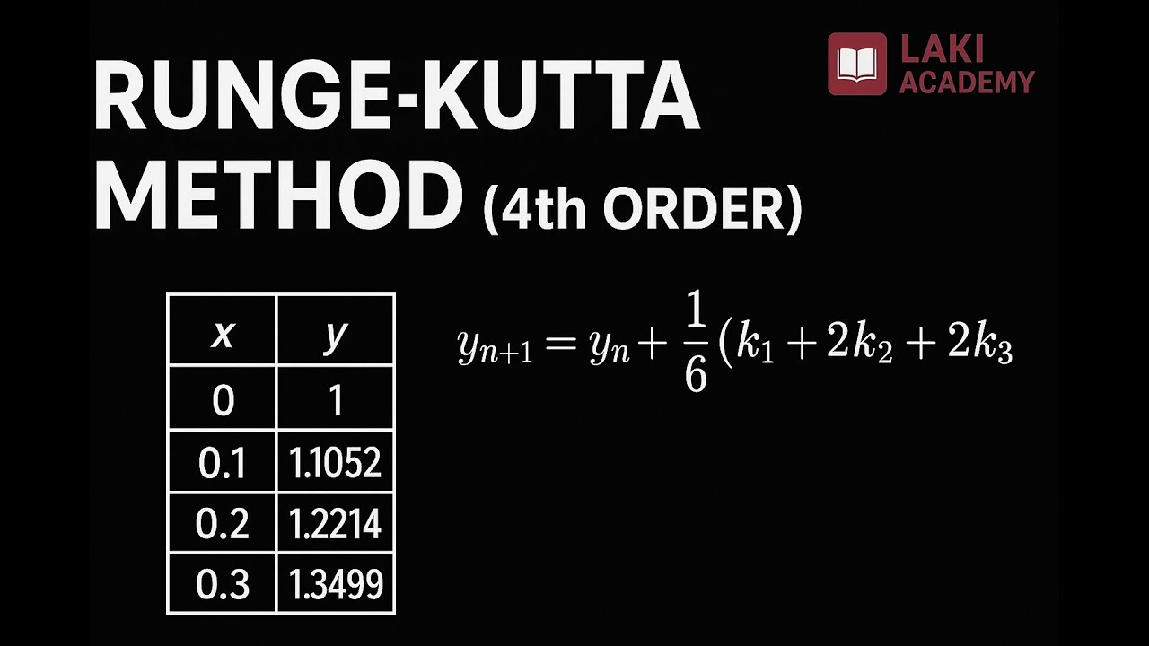 Runge-Kutta Method (4th Order) | Numerical Methods | Engineering ...