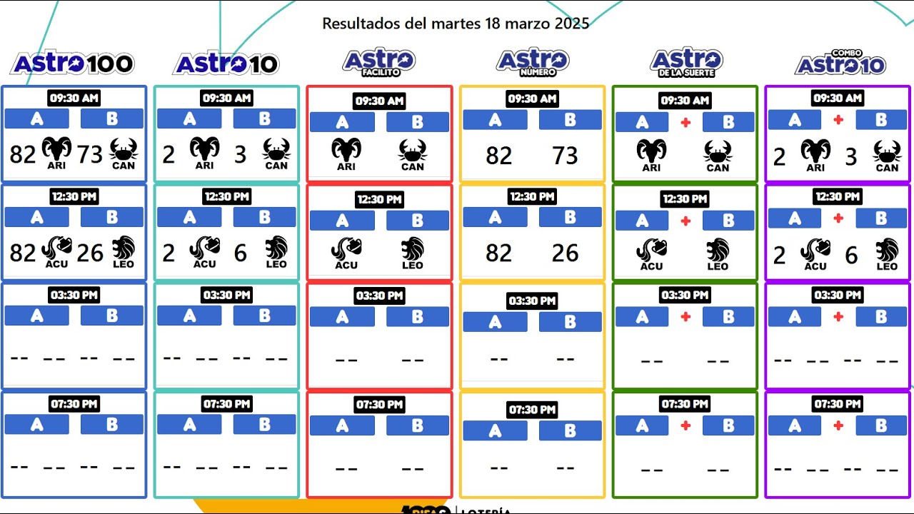 Sorteo: 1.477 Astro 100-10 / 12:30 M / 18-03-2025 - YouTube