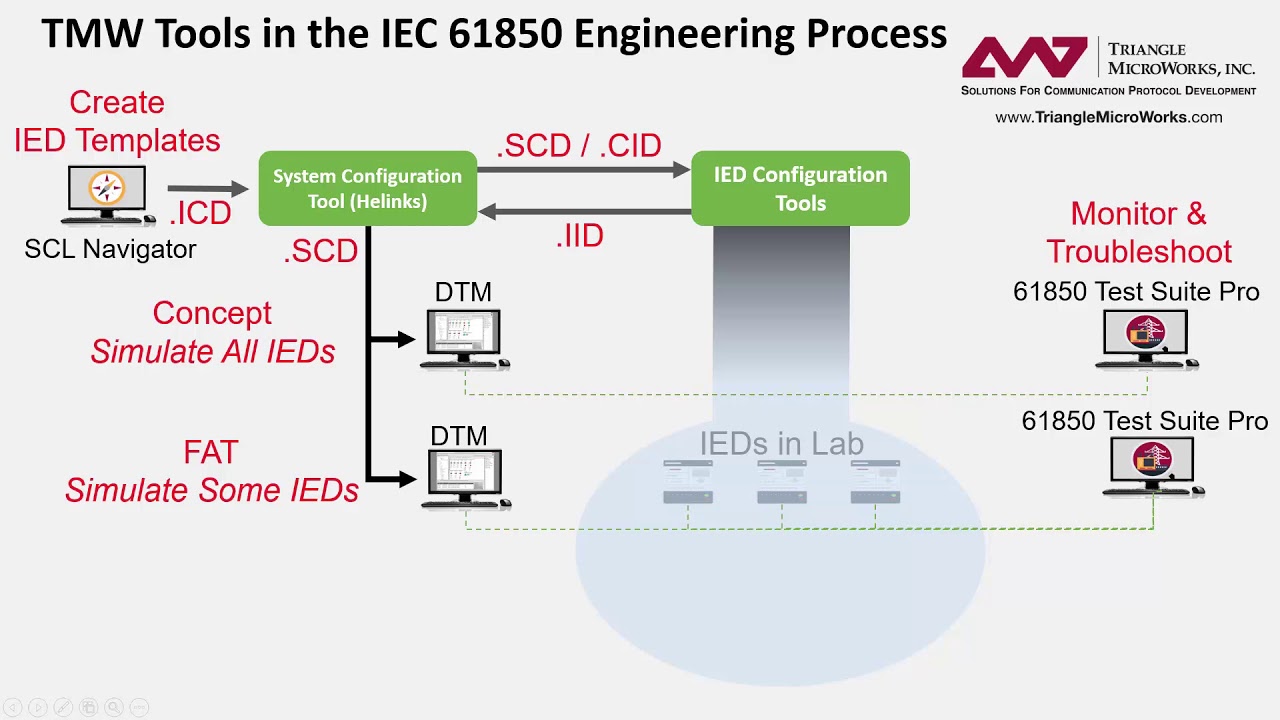 TMW Tools in the IEC 61850 Engineering Process (DEPRECATED) - YouTube