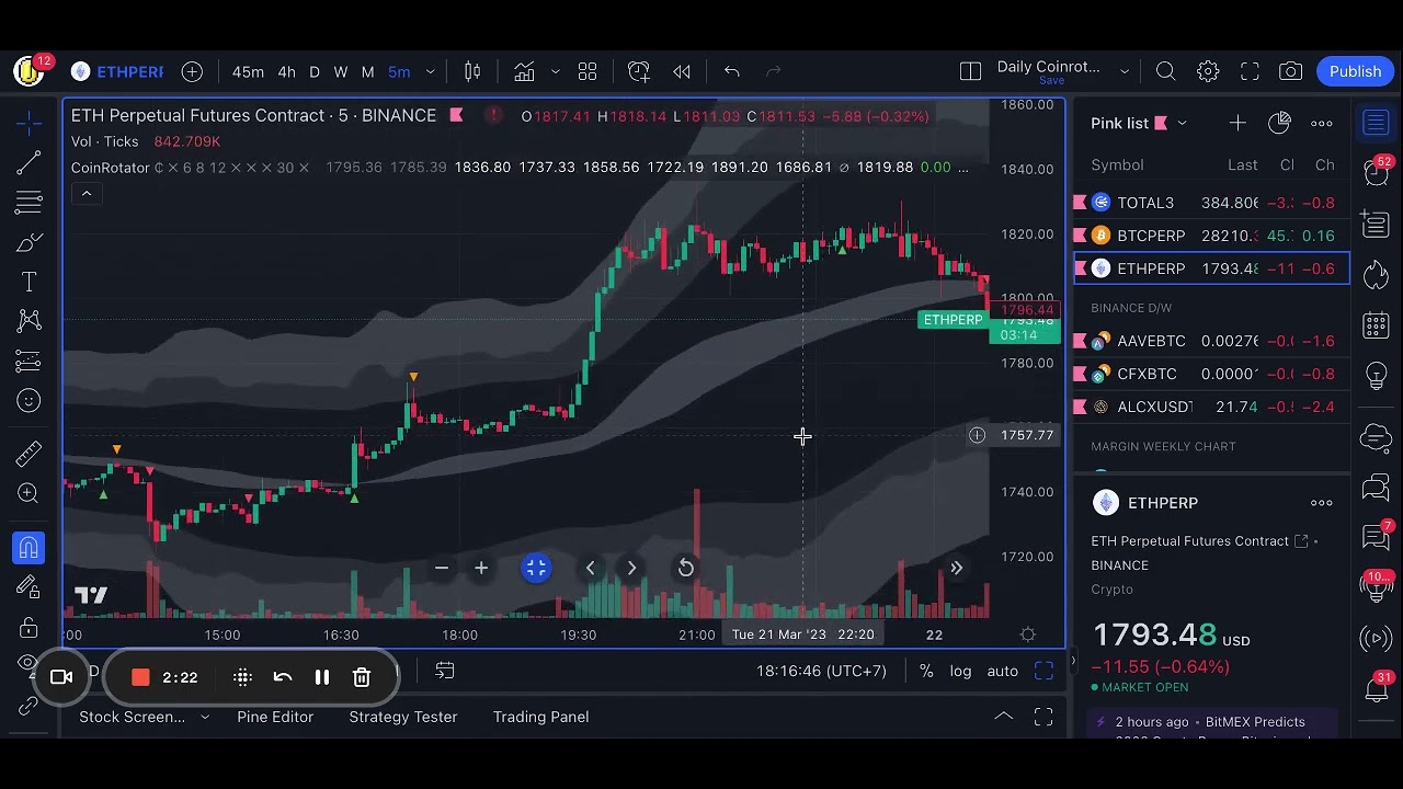 How CoinRotator Indicator for Trading View Works + Custom Alert Setup ...