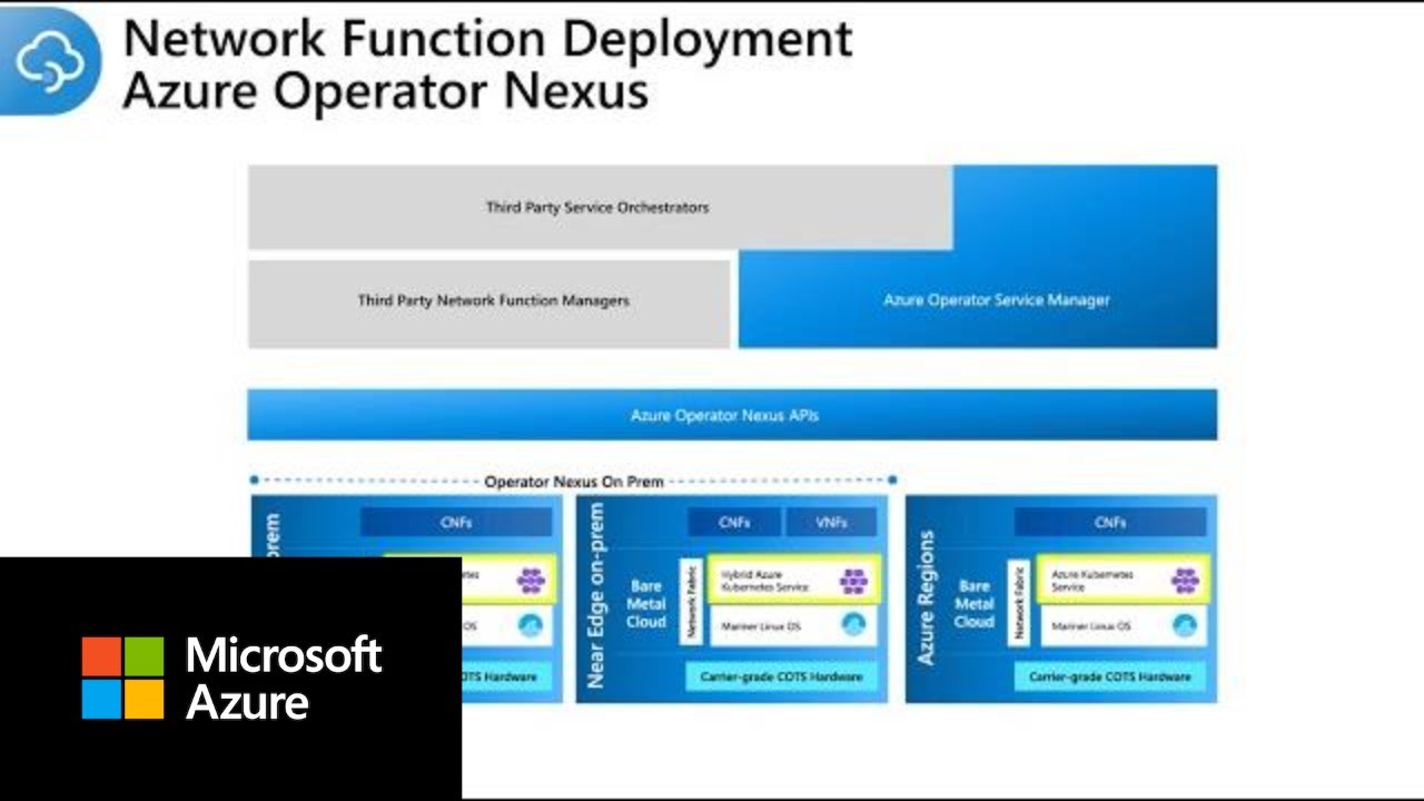 Delivering Carrier Grade Network Functions On The Azure Operator Nexus