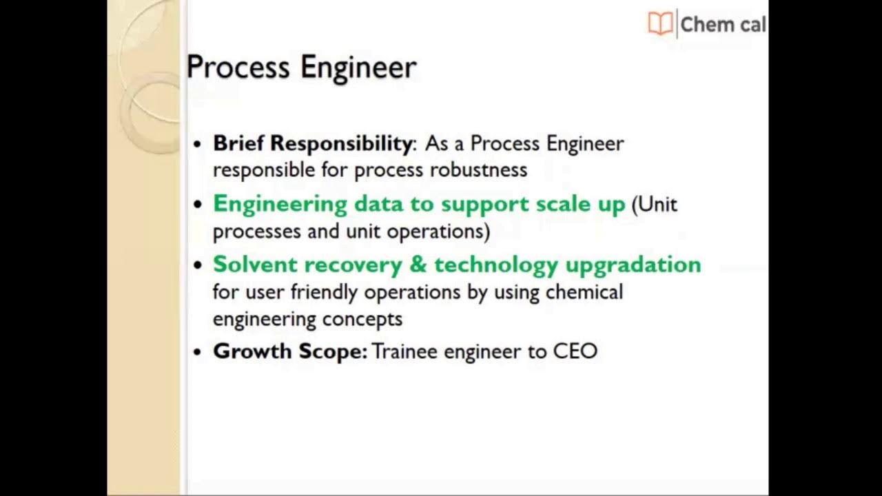 Introduction to Chemical Engineering in Pharmaceutical industry - YouTube