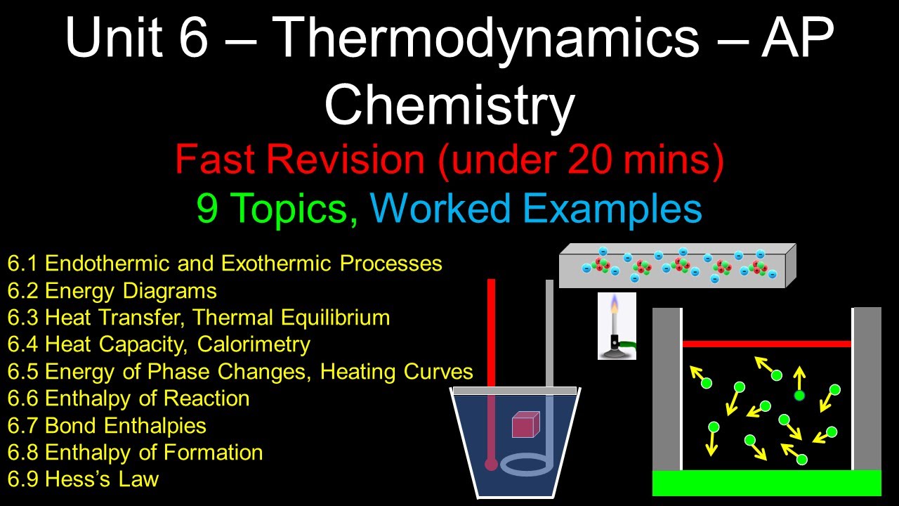 Thermodynamics, Fast Revision, Worked Examples - Unit 6 - AP Chemistry ...