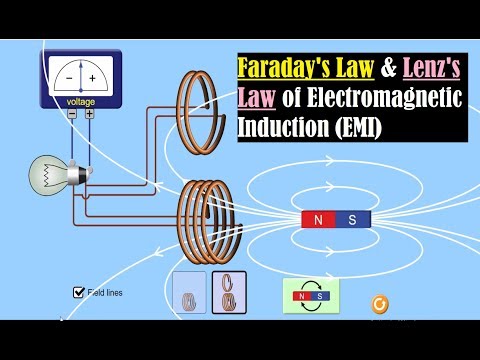 Faraday Law of Electromagnetic Induction- EMI- Lenz Law- Electromagnetic Induction- PhET Simulations