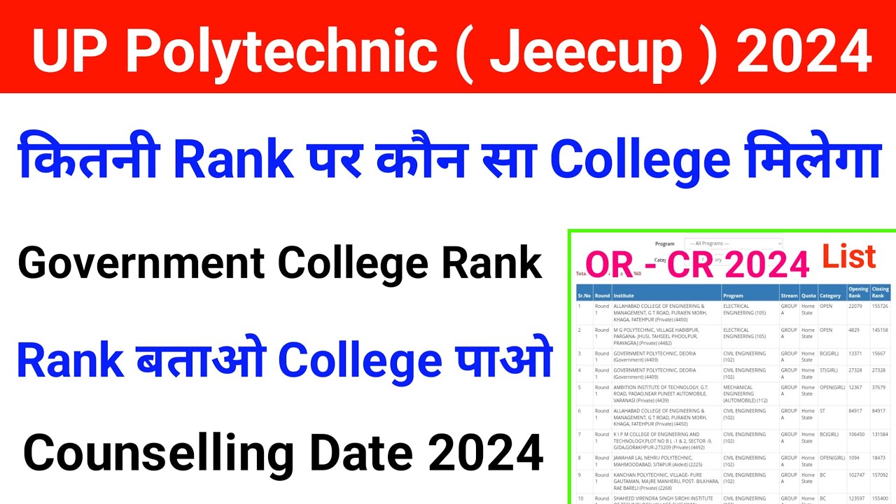 Up Polytechnic Me Kitne Rank Par Sarkari College Milega 2024 Jeecup