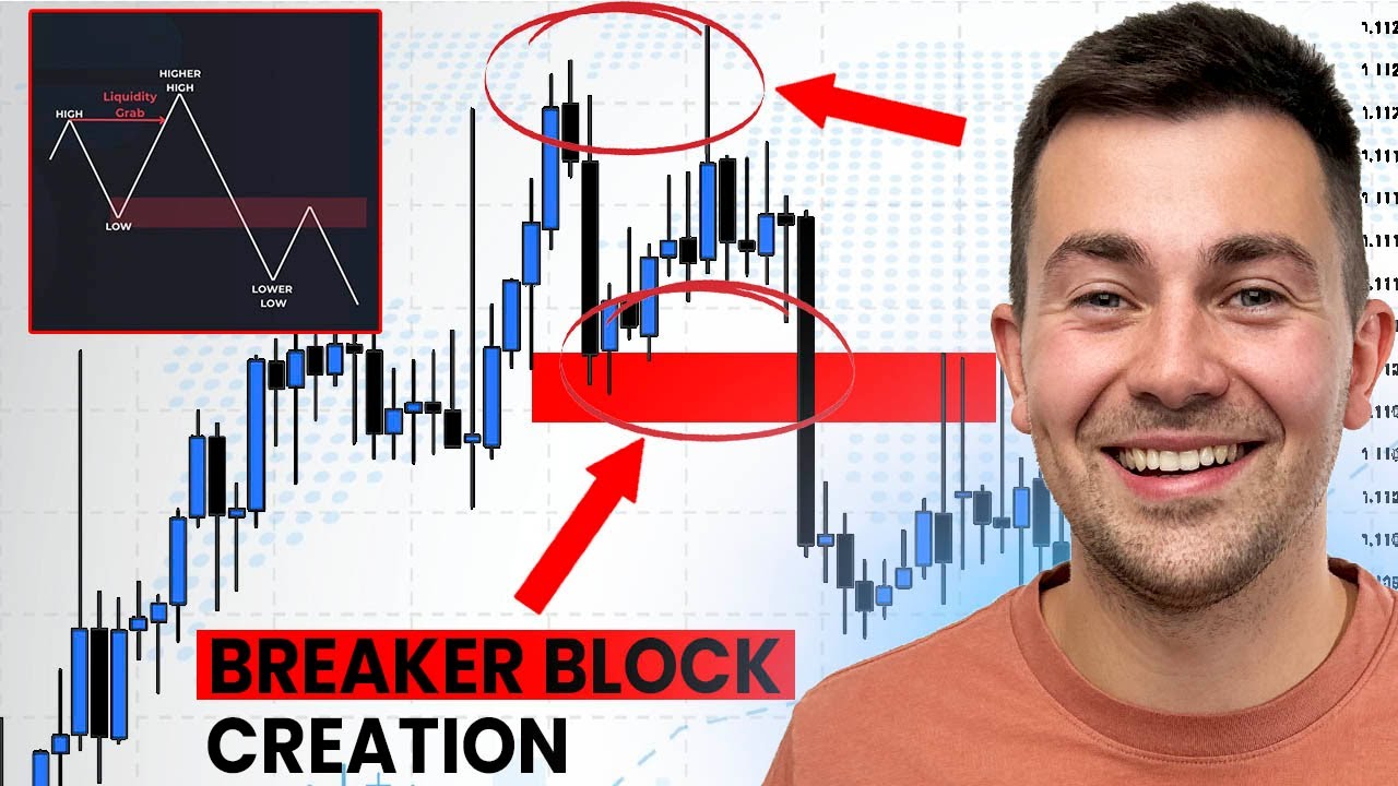 What is Breaker Block & How to Find It Easily Explained. Smart Money ...