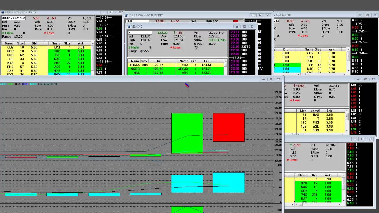 Xforex - After Hours Trading V Visa Pposts 3Q Loss Of $1 - YouTube
