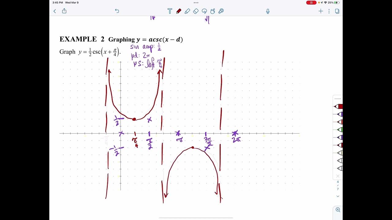 Graphing Secant and Cosecant Functions (111.6.6) - YouTube