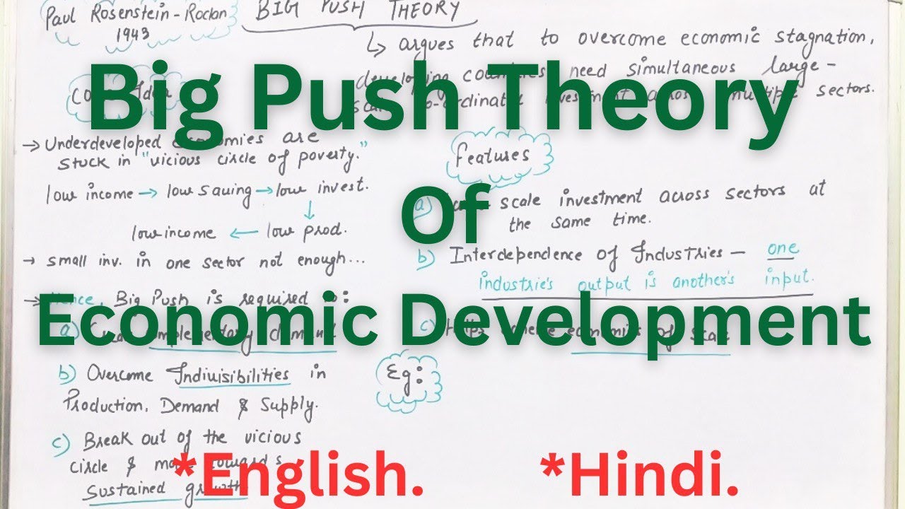 Big Push Theory of Economic Development|| By Komal Mam - YouTube