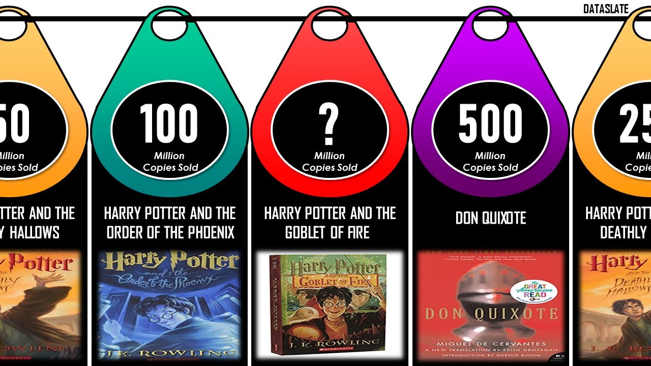 Best-Selling Books of All Time. Copies Sold Comparison. - YouTube