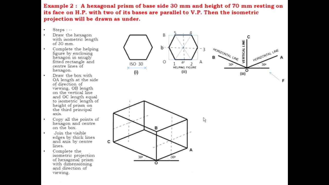 CBSE Class XII Engineering Graphics Isometric Projection of Solids ...