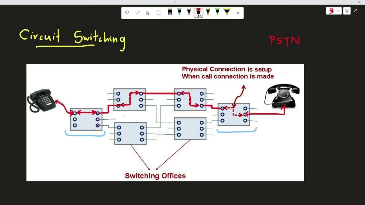 Circuit Switching vs Packet Switching - YouTube
