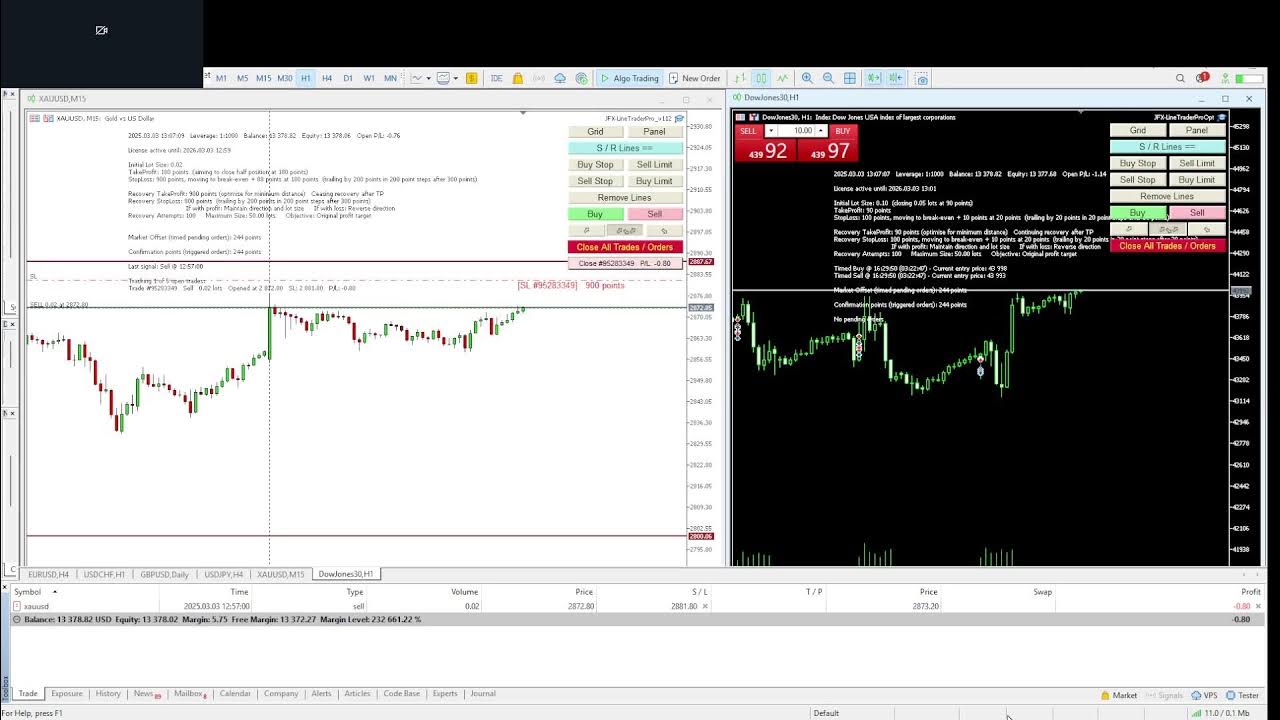 XAUUSD Live Trading | 3d March2025 | AlgoTrading | DowJons30 - YouTube