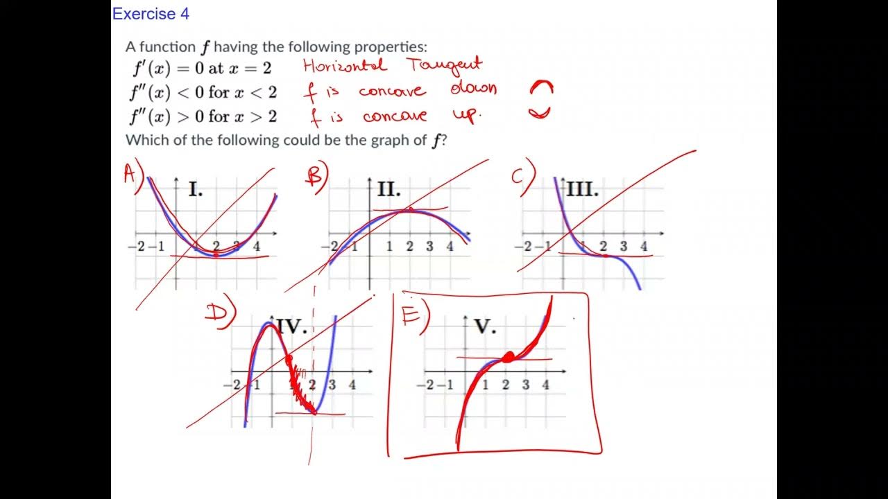 4 4 Concavity practice - YouTube