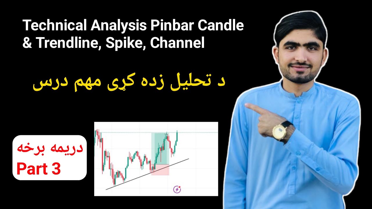 Technical Analysis Part 3 | Price Action Pinbar Candle and Spike ...