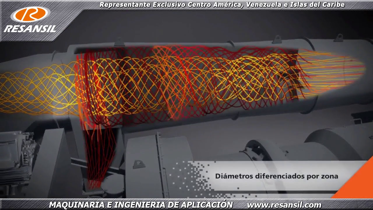 Resansil Ciber iNova 1200 Planta de Asfalto Movil - YouTube