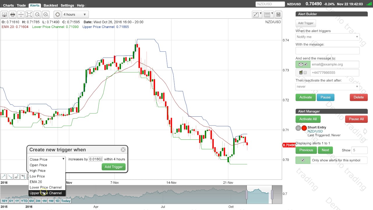 EMA and Price Channel Trading Strategy - YouTube