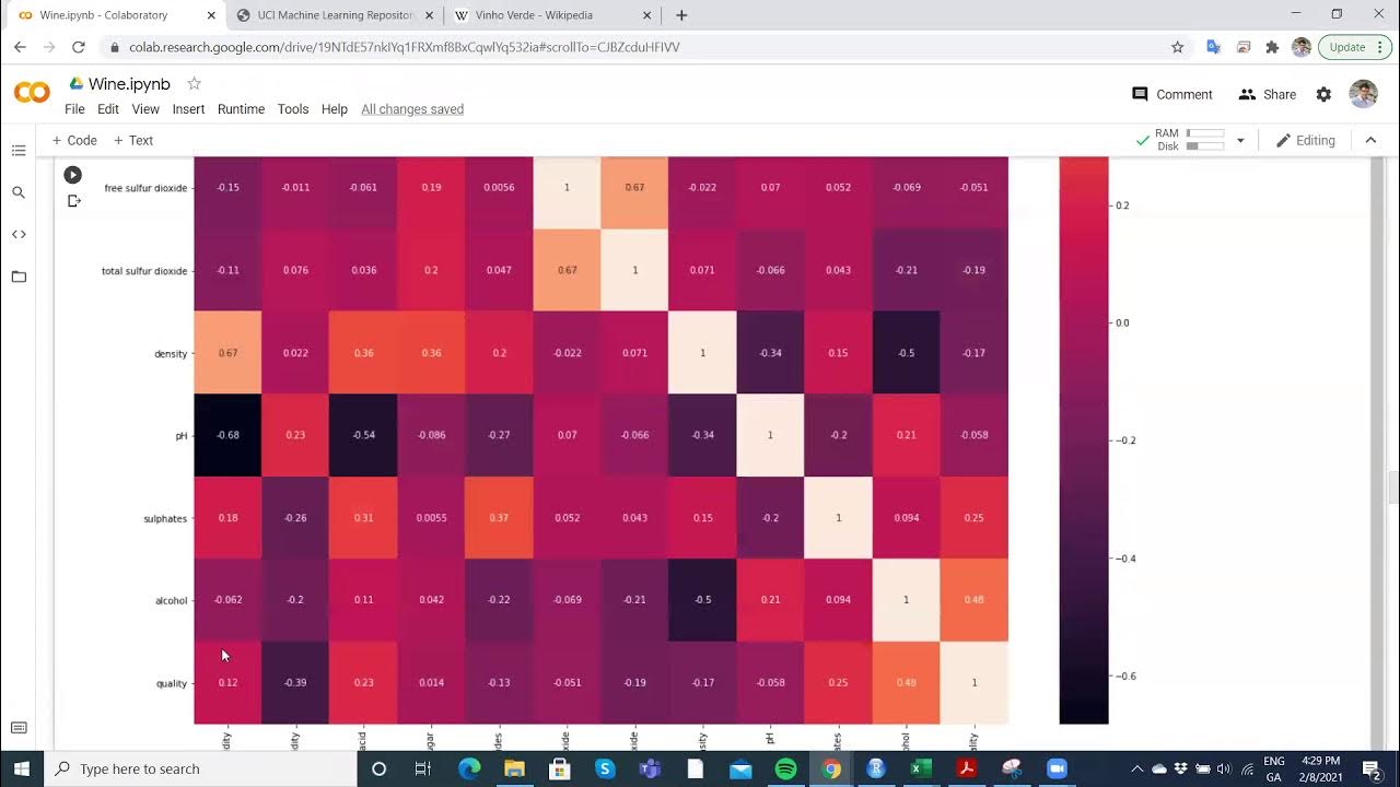 Red Wine Quality Analysis and Machine Learning Techniques using sklearn python libraries - YouTube