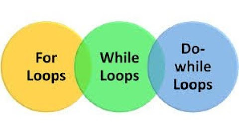 Looping | Programming Language | C programming | HSC ICT Chapter Five | Algorithm | Flowchart ...