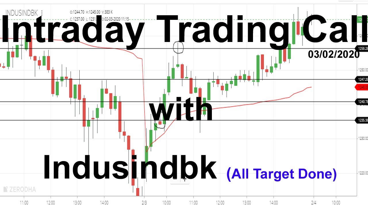 Intraday Trading with Indusindbk - 03 Feb 2020 || Trading India - YouTube