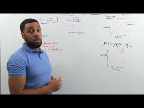 Current potential difference graphs NEW GCSE 9-1 - YouTube