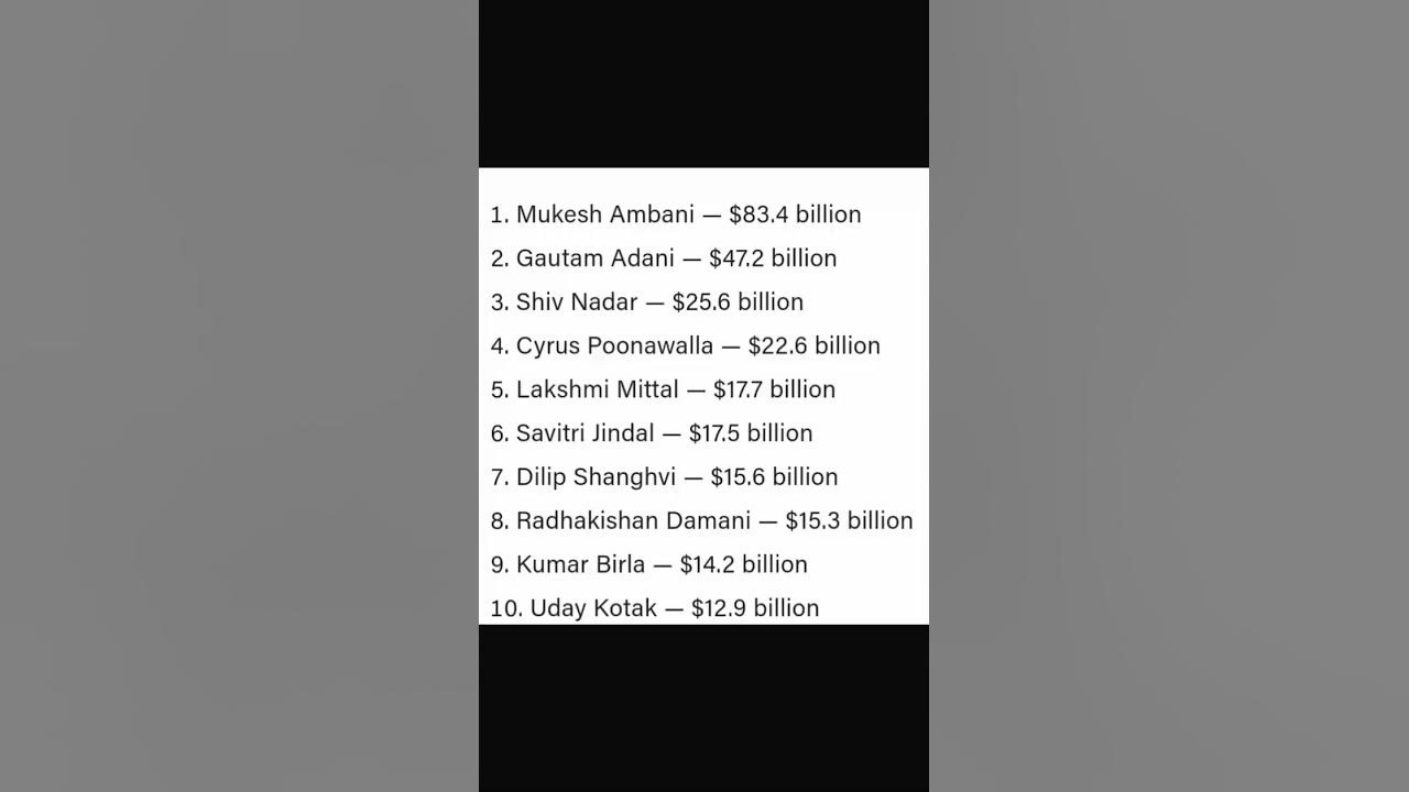 Top 10 Richest Person In India 2023 YouTube top-10-richest-person-in-india-2023-youtube