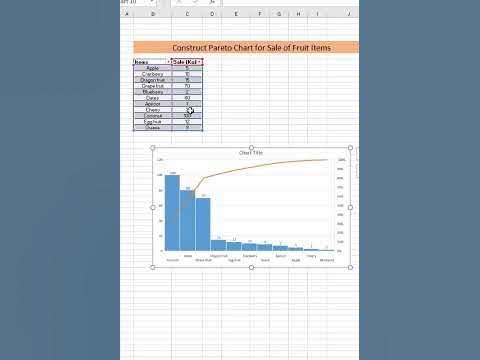 How to Construct Pareto Chart || MS Excel Learning || Basic to Advance || Excel Graph - YouTube