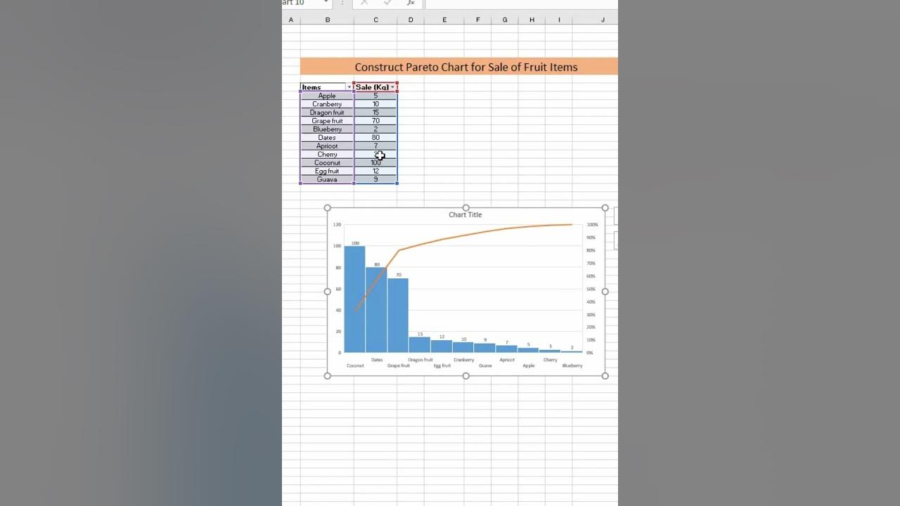 How to Construct Pareto Chart || MS Excel Learning || Basic to Advance || Excel Graph - YouTube