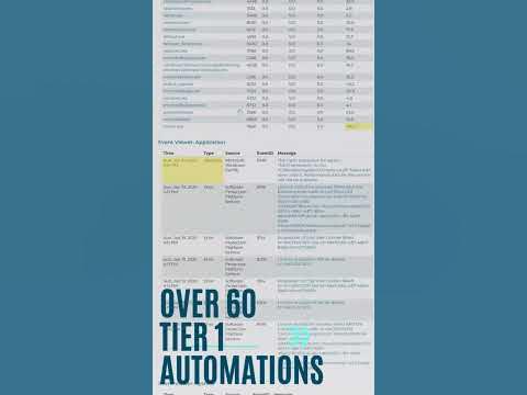 Automate your Tier1 Diagnostics - YouTube