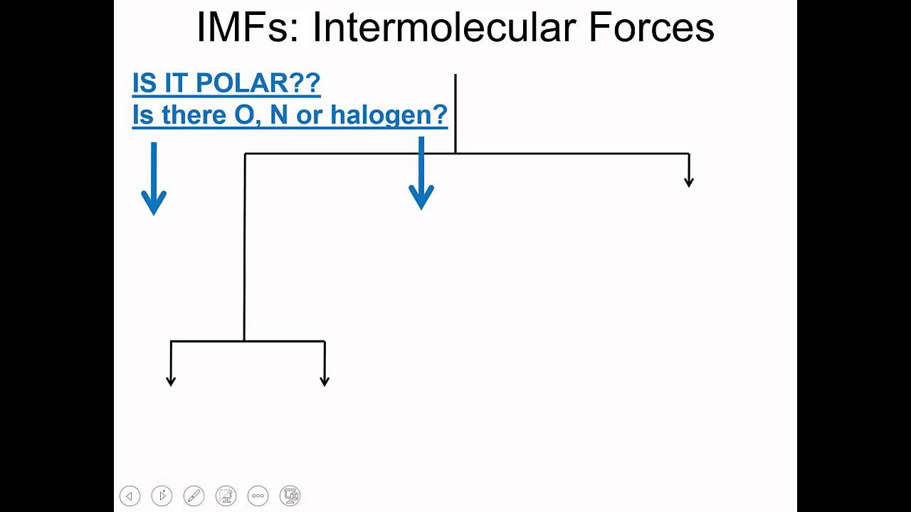How to tell if a large molecule is polar or nonpolar - YouTube