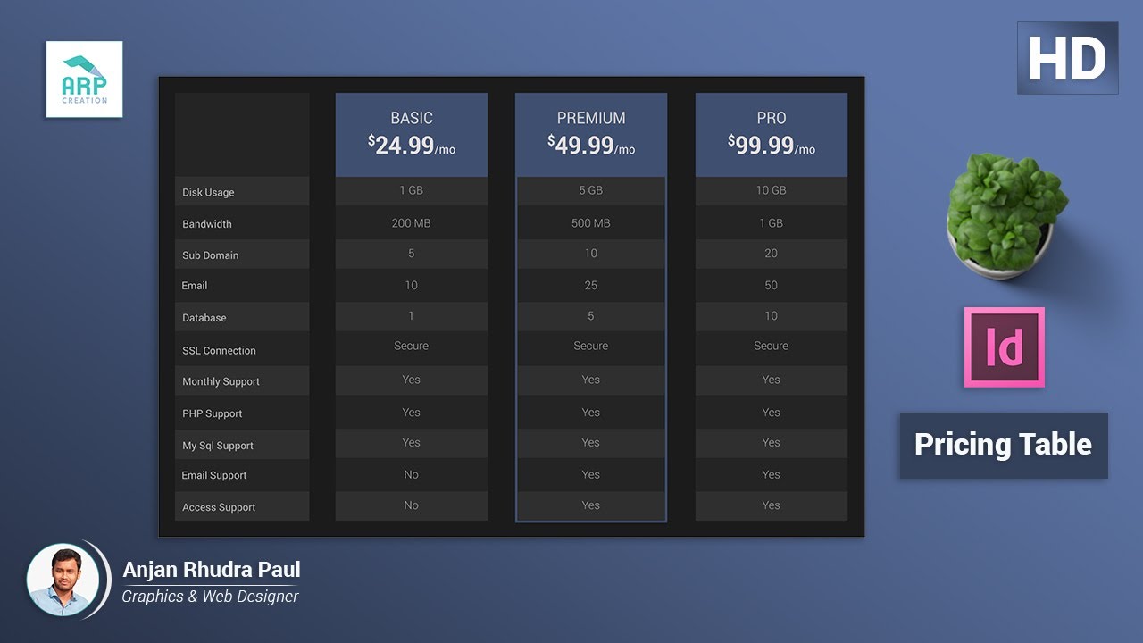 How to Create a Web Pricing Table in Adobe Indesign : Indesign Tutorial ...