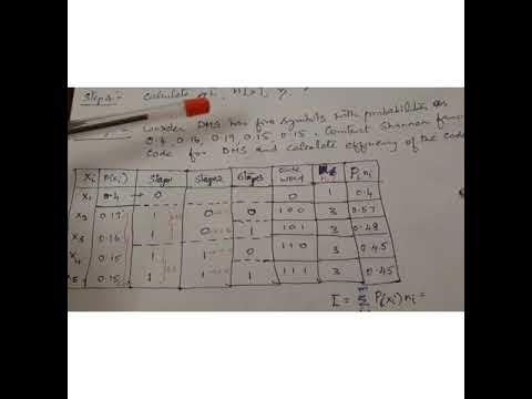 Shannon fano algorithm - YouTube