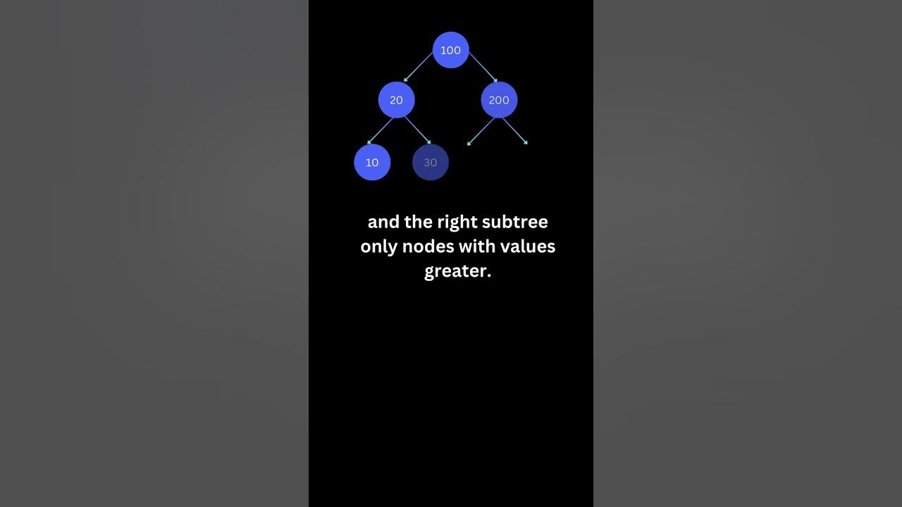 Introducing Binary Search Trees - YouTube