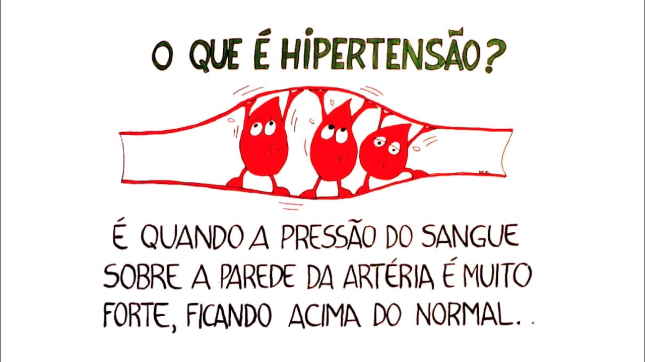 O Que Você Precisa Saber Hipertensão Arterial Youtube
