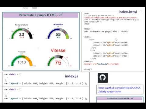 simples Gauges en JS pour page HTML - YouTube