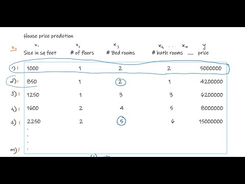 4. Linear Regression | Multiple features/variables - YouTube