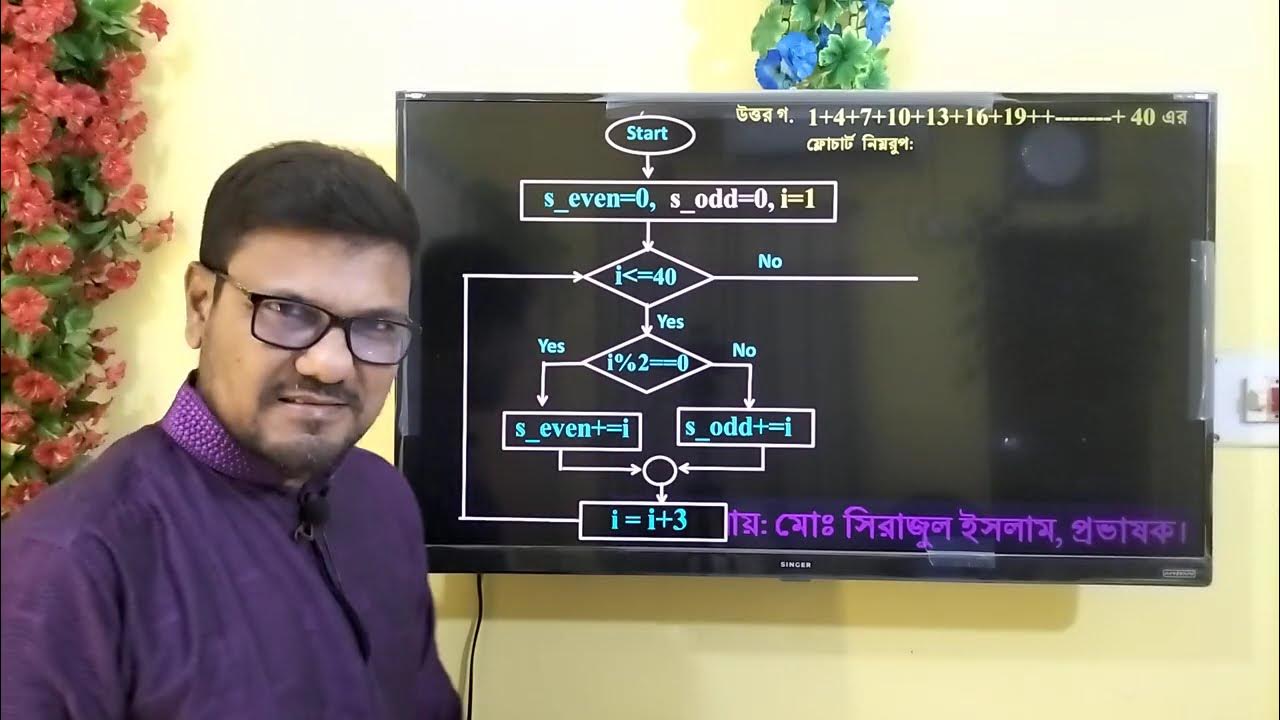 HSC ICT C program || ময়মনসিংহ বোর্ড ২০২৪ এর উত্তর || #education #hscict #ictsolutions # ...