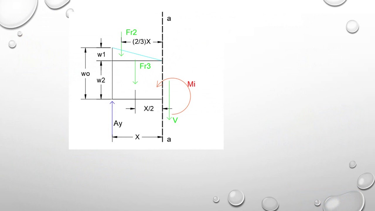 03 diagrama de cortante y momento carga triangular - YouTube